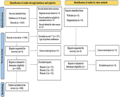 Frontiers | Business analytics approach to artificial intelligence